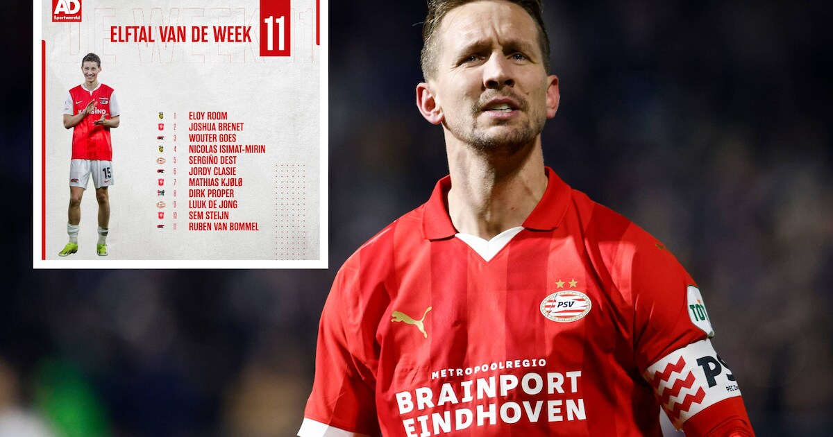 Luuk de Jong stijgt in klassement na perfecte hattrick, drie spelers van AZ in Elftal van de ...