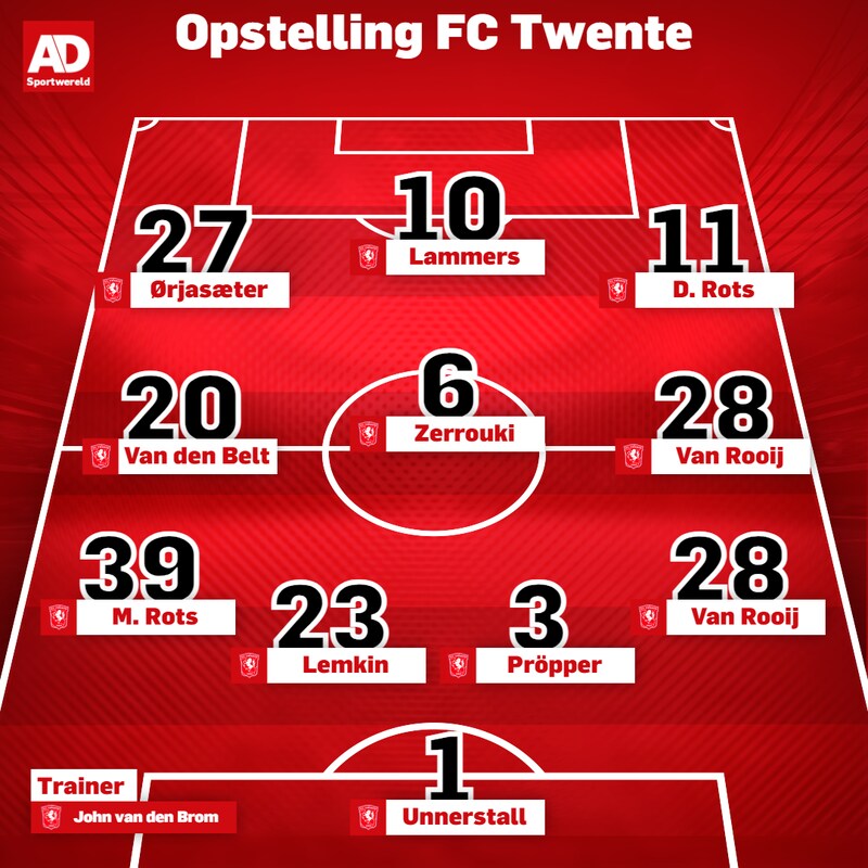 LIVE KNVB Beker | Jans verrast met Vesterlund en Bozdogan, veld FC ...