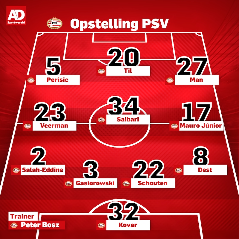 LIVE Champions League | Dit is de verwachte opstelling van PSV tegen Olympiakos, talenten geven ...