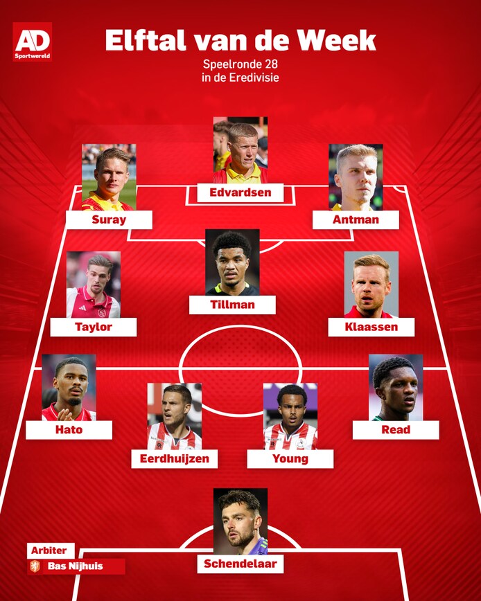 Ajax en Go Ahead Eagles leveren drie spelers in Elftal van de Week, hoogste cijfer voor Malik ...