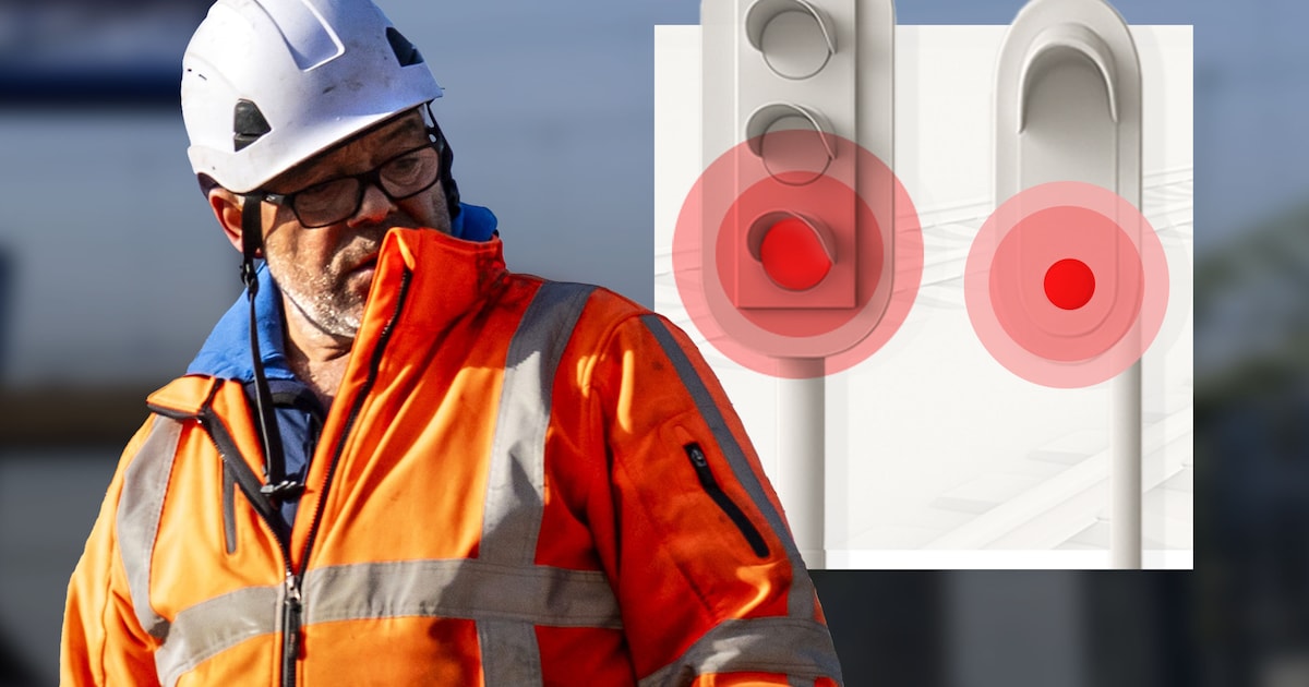 Nieuwe seinen waar ProRail tientallen miljoenen in stak blijken slecht ...