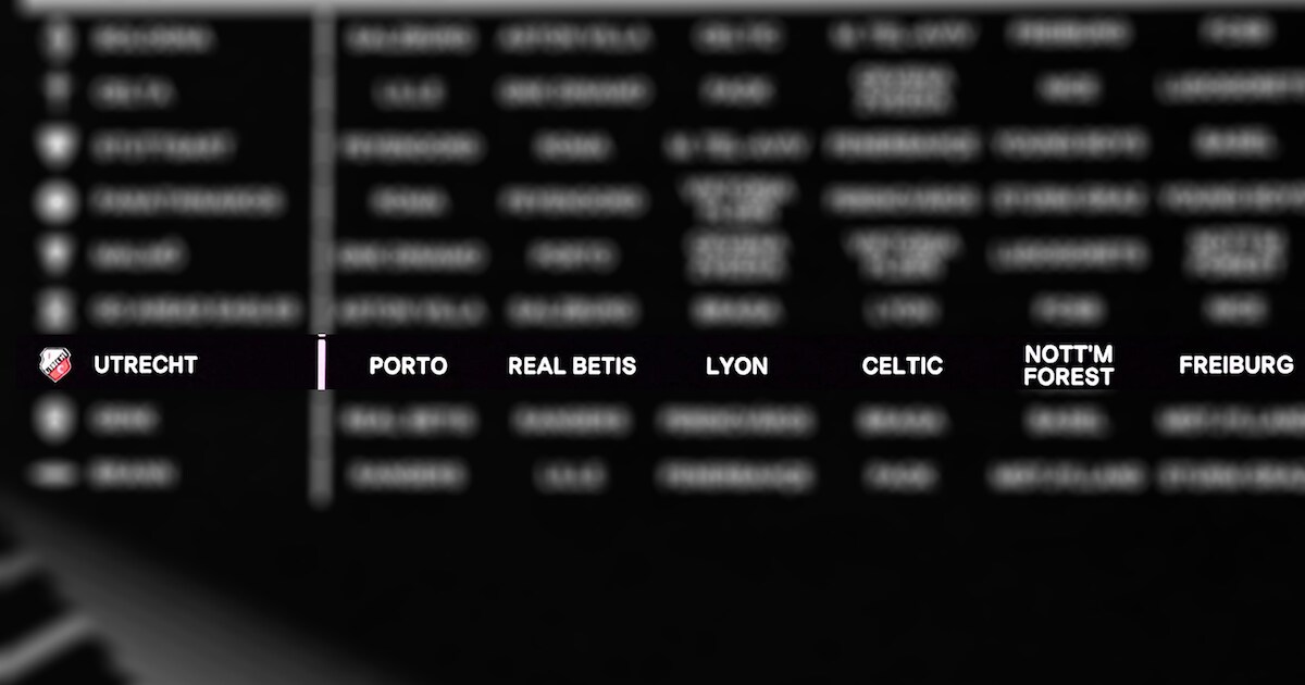 Dit moet je weten van FC Utrecht in de Europa League: tegenstanders ...