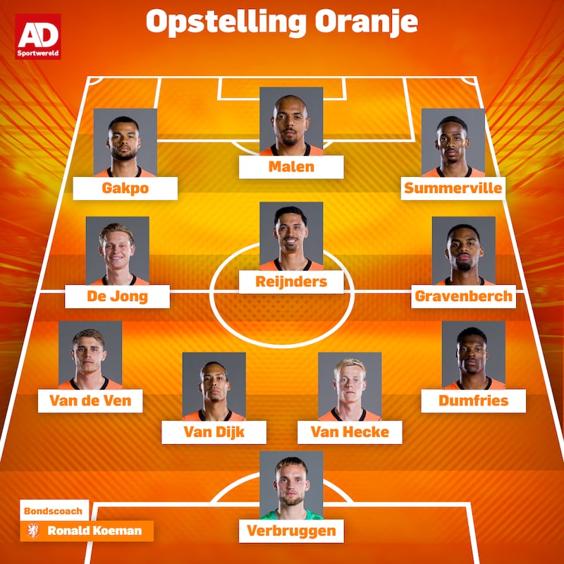 LIVE Oranje | Gakpo zet dominant Oranje vanaf elf meter op voorsprong ...