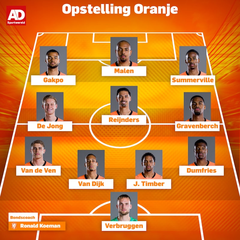 LIVE Oranje | Lezers wijzigen Oranje-basis op twee plekken, Gouden Bal ...