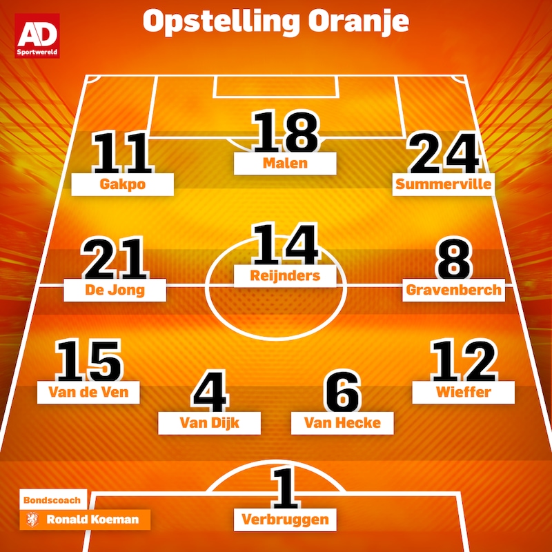 LIVE Oranje | Summerville debuteert in de basis bij Oranje tegen ...