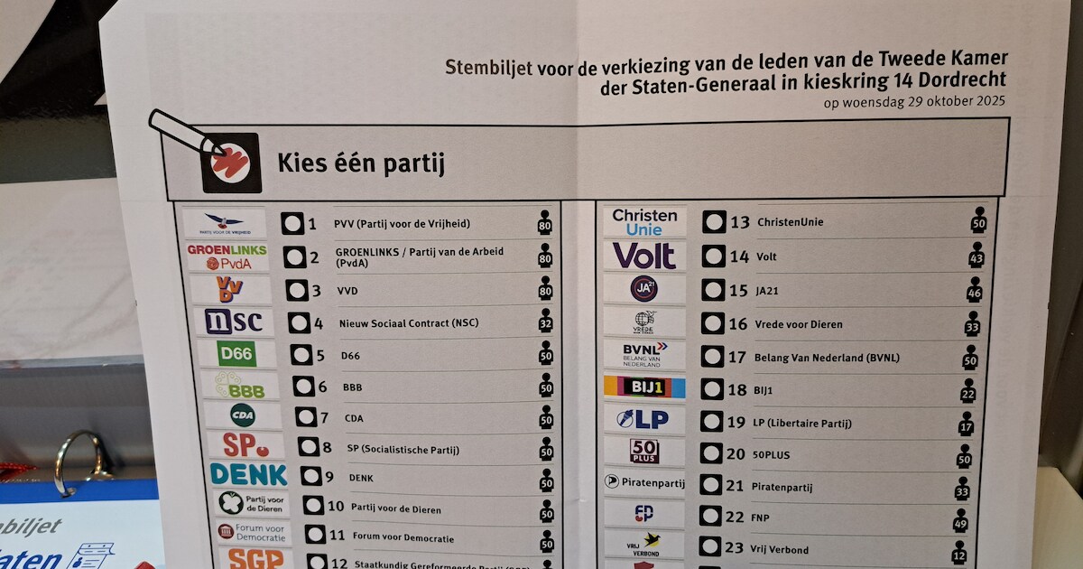 Nieuw stembiljet is makkie voor meeste inwoners van Midden-Delfland ...