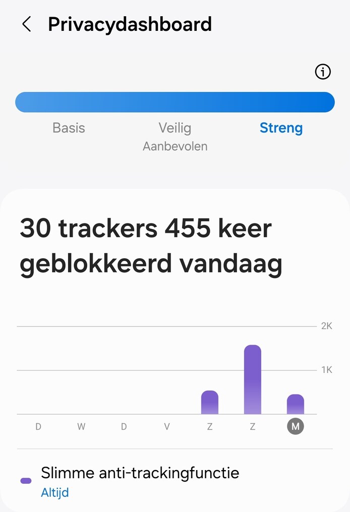 Smartphonegebruikers opgelet: vermijd digitale spionage met deze ...