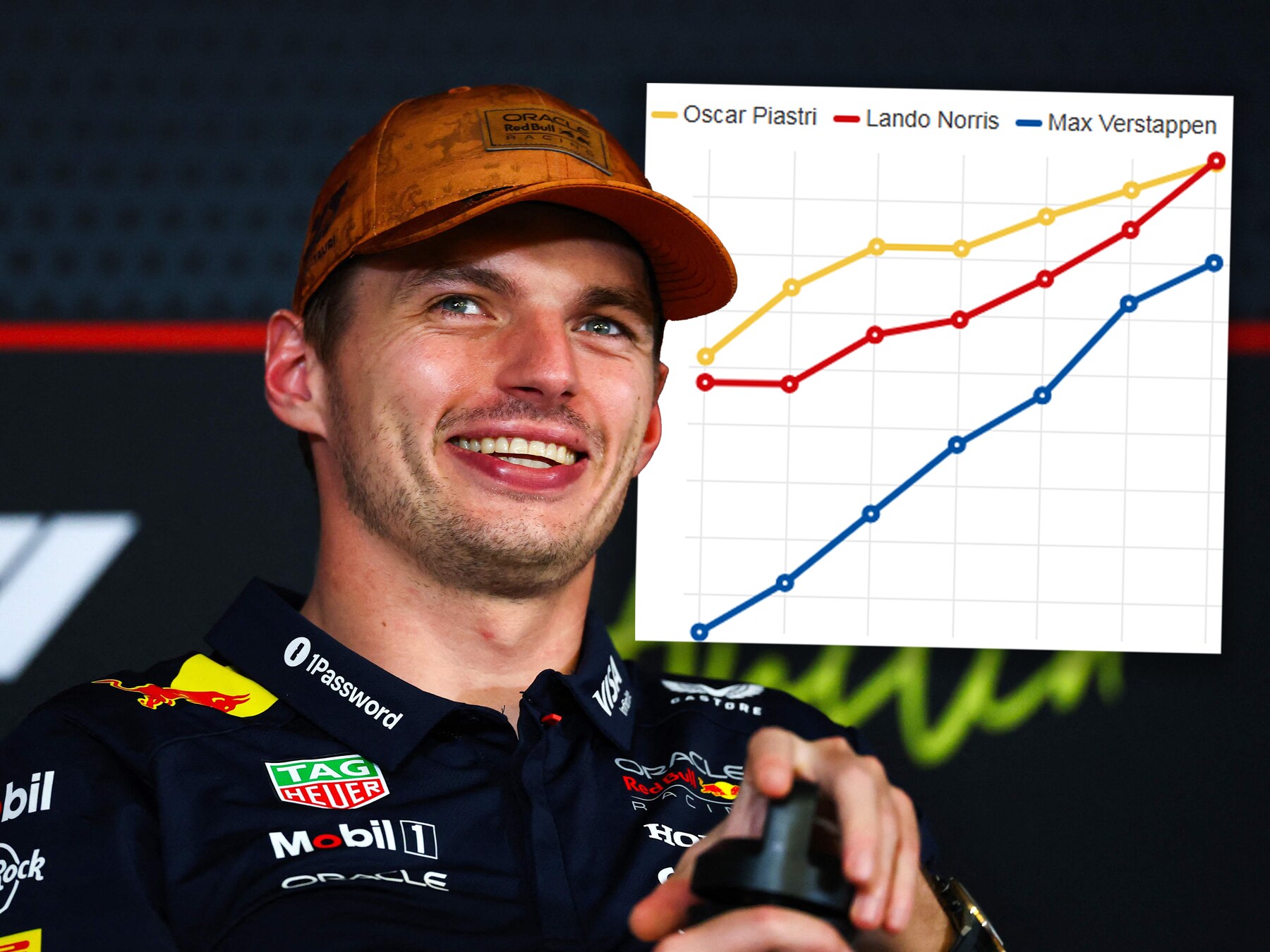 Stand Formule 1 | Verstappen heeft nog altijd zicht op vijfde titel, dit is het klassement met ...