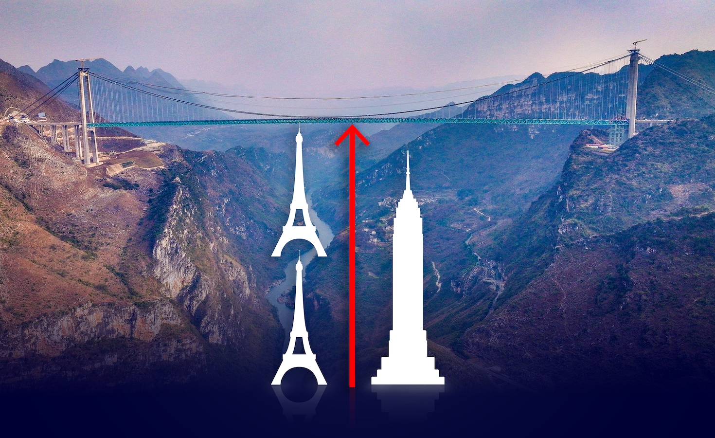 China neemt hoogste brug ter wereld in gebruik: bijna twee keer groter ...