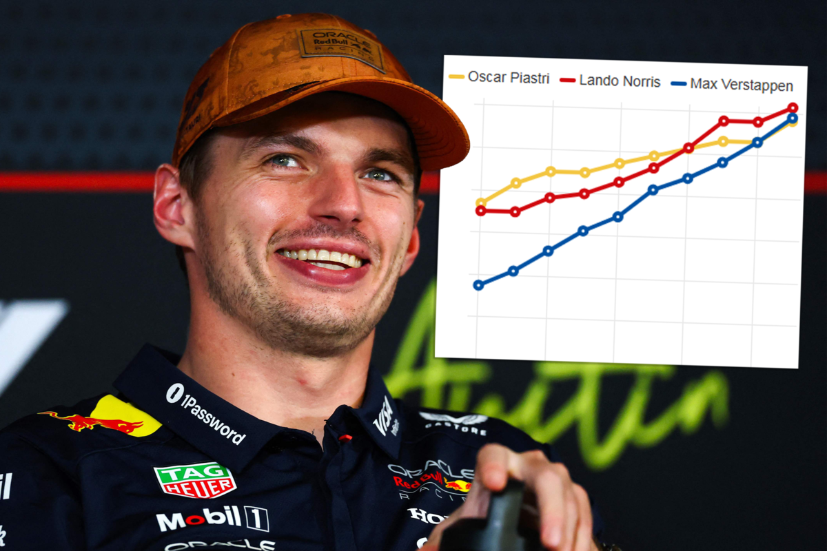 De indrukwekkende inhaalrace van Max Verstappen sinds de zomer: zo ...