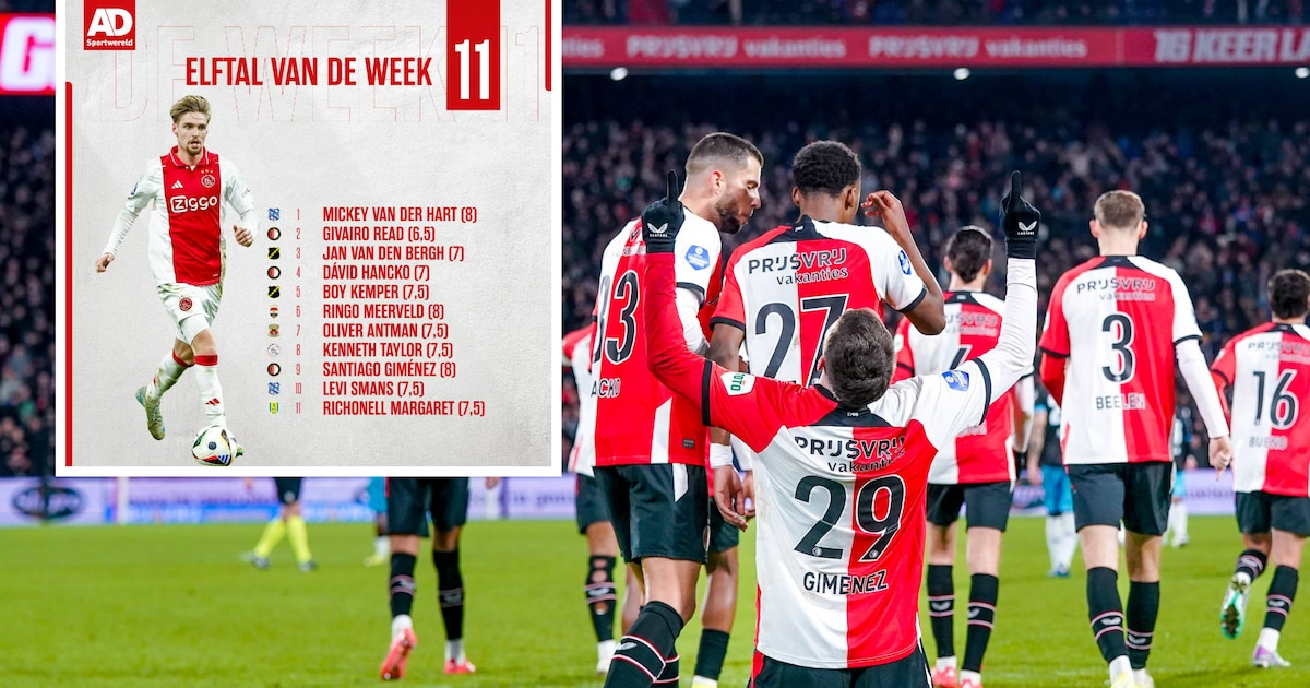 Feyenoord hofleverancier van Elftal van de Week, Santiago Giménez ...