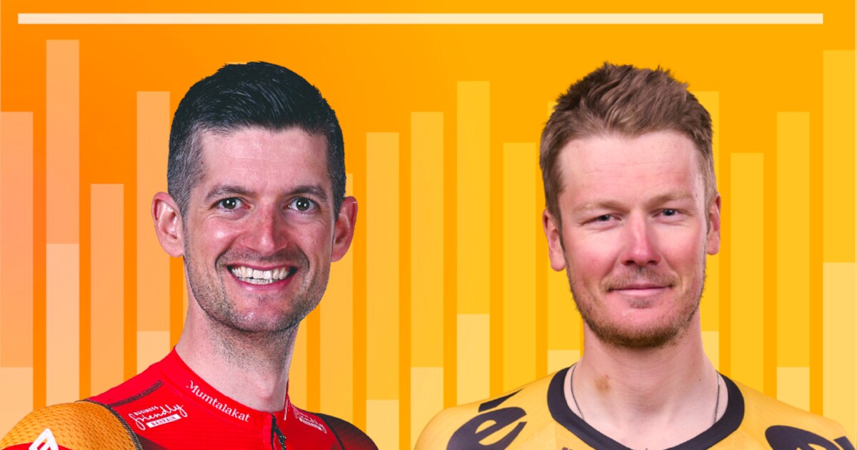 Podcast In Koers | Wout Poels vol emoties na etappezege in Tour de ...