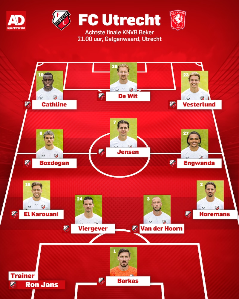 LIVE KNVB Beker | Jans verrast met Vesterlund en Bozdogan, veld FC ...