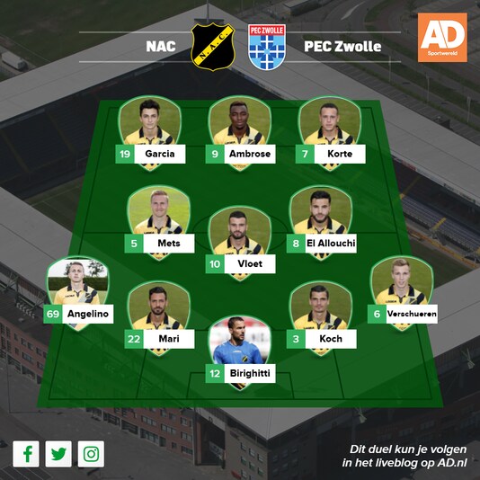 Alle vermoedelijke opstellingen en cijfers van speelronde 9 ...