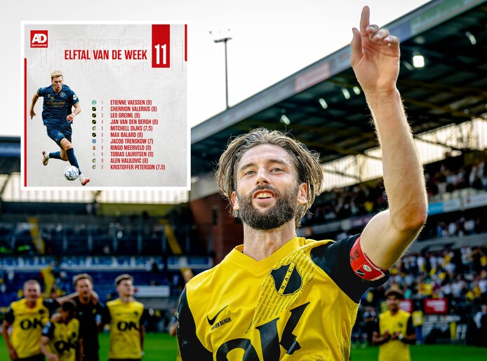Vier spelers van NAC Breda en drie van Fortuna Sittard in Elftal van de ...
