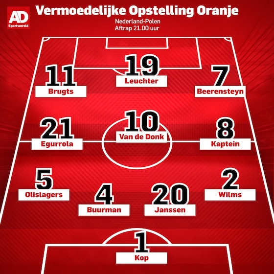 LIVE WK-kwalificatie | Oranje Leeuwinnen beginnen met Van de Donk tegen ...