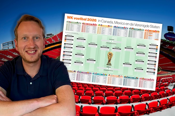 Een WK-pool win je niet op basis van geluk: onze expert geeft vijf ...