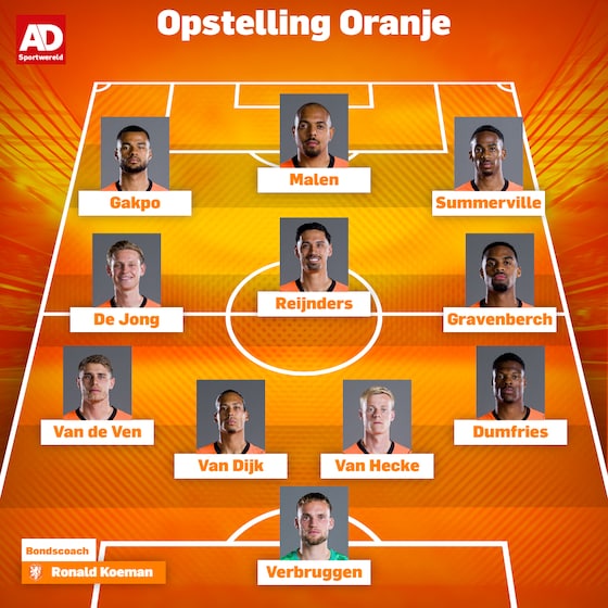 LIVE WK voetbal | Nederland en Japan maken er schaakwedstrijd van na ...