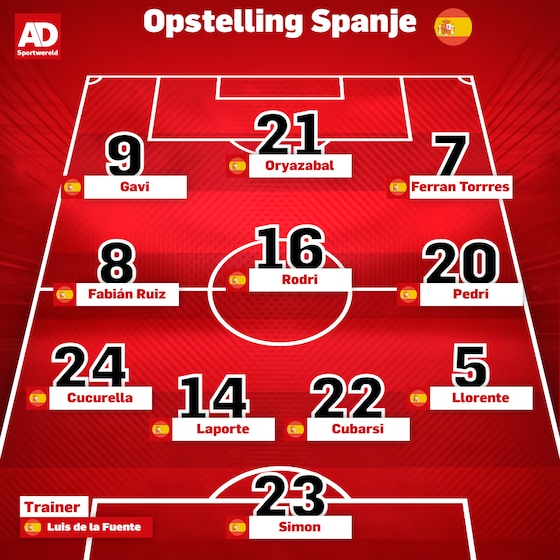 LIVE WK voetbal | Veteraan in doel (40) houdt Spanje van scoren en laat ...
