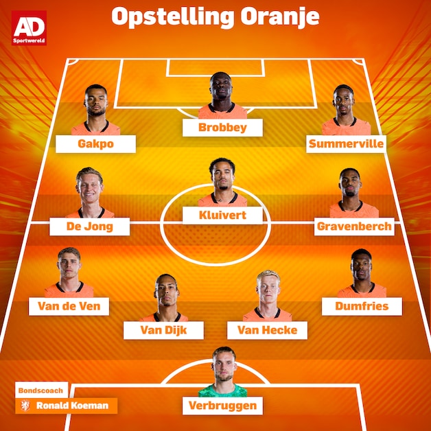 Donyell Malen, de ideale invaller van Oranje? Onze lezers zetten hem op ...