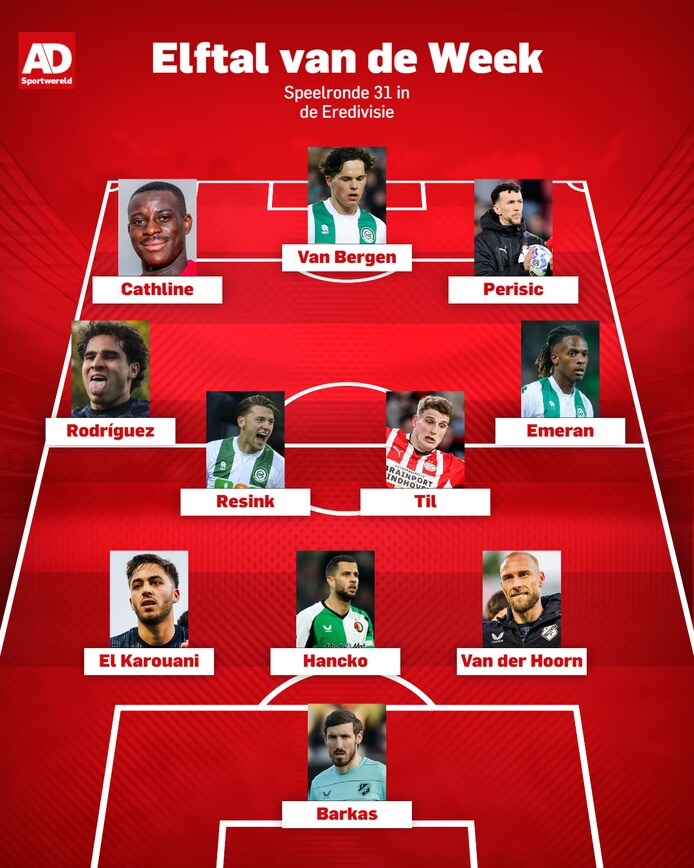 FC Utrecht en FC Groningen domineren in Elftal van de Week van speelronde 31 | Voetbal | AD.nl