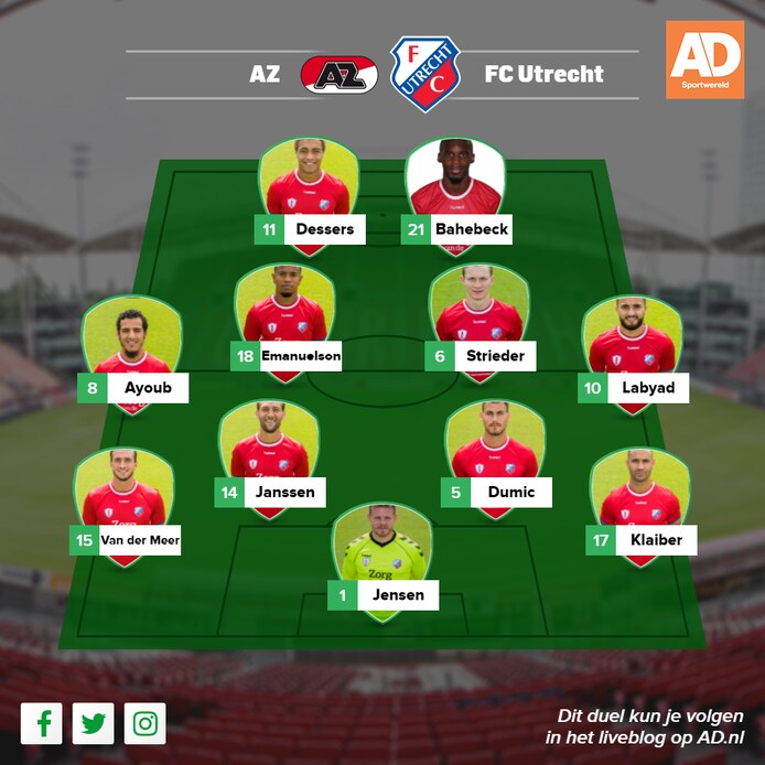 Alle vermoedelijke opstellingen en cijfers van speelronde 9 | Nederlands voetbal | AD.nl